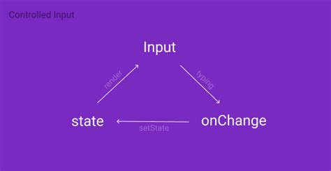 Tackling Responsive Elements In React And Why Ive Created React Sizes By Renato Ribeiro Medium