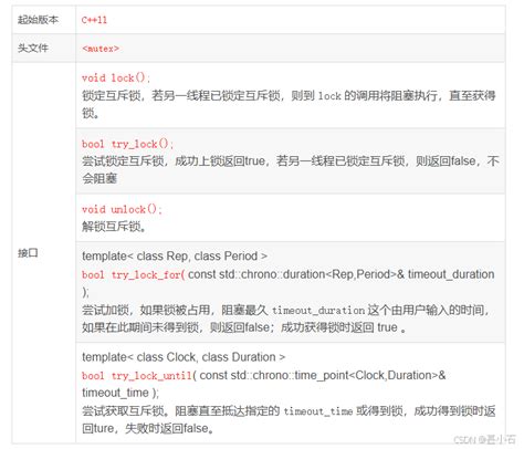 C 多线程编程 各种锁c多线程锁 Csdn博客 C 多线程编程 各种锁c多线程锁 Csdn博客