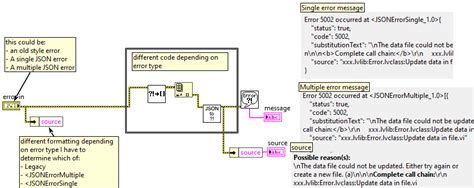 Implementing Error Handling Strategies In Retrofit For Robust Api Comm