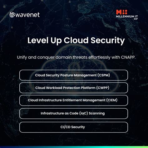 Cnapp Cybersecurity Security Wavenet Mit Millenniumit Partnership… Wavenet