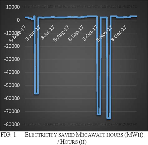 Figure 1 From Artificial Neural Network Analysis On Bms Dataset Using Scale Conjugate And