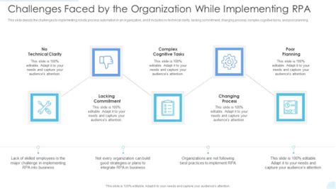 Challenges Faced Organization Powerpoint Templates Slides And Graphics
