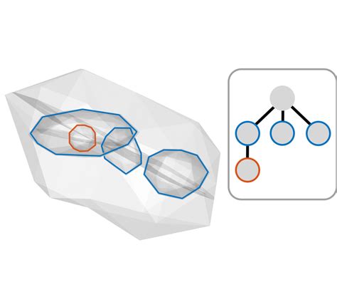 Two Synthetic Models Used To Experiment With Different Nested Download Scientific Diagram