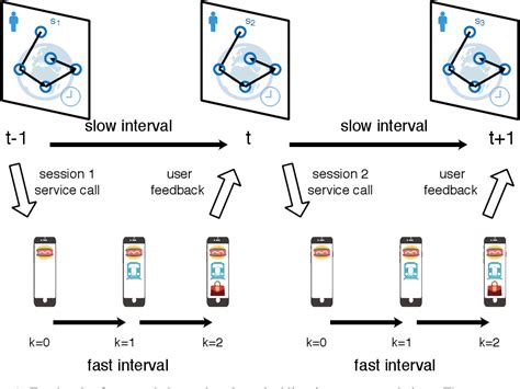 Figure 1 From Hierarchical Reinforcement Learning For Temporal