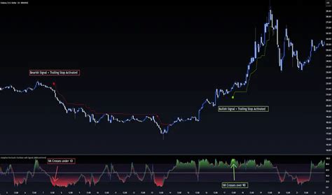 Adaptive Stochastic Oscillator With Signals [aibitcointrend] — Aibitcointrend 의 인디케이터 — Tradingview