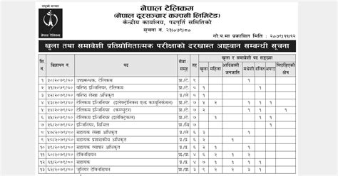 Nepal Telecom Job Vacancy For Various Positions 2079