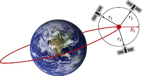 Figure 1 From Fast Verification Of Control Barrier Functions Via Linear