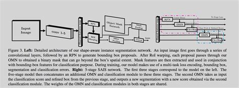 Implementing Mask R CNN Page Deep Learning Fast Ai Course Forums