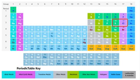 What Is The Scl4 Lewis Structure