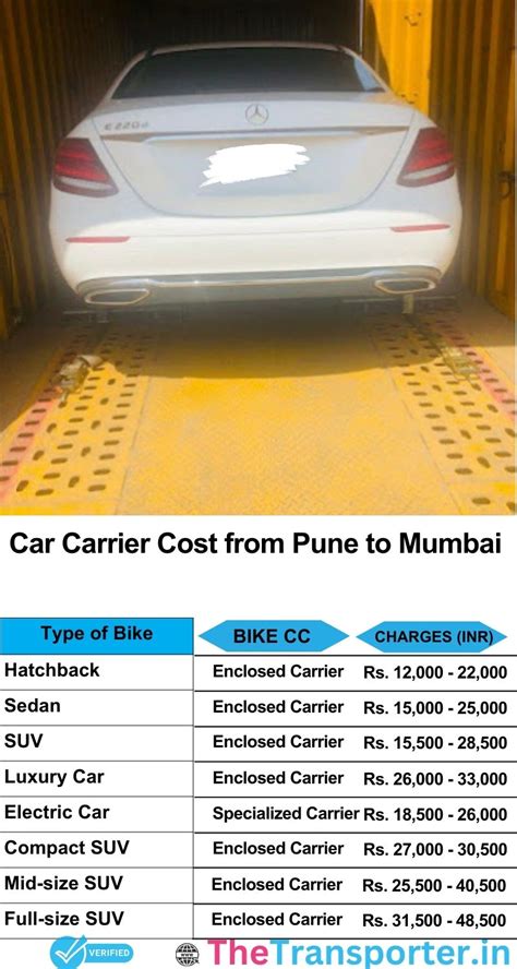 Goods Shifting From Pune To Mumbai Thetransporter Services