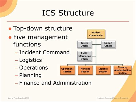 PPT Incident Command System PowerPoint Presentation Free Download ID 1833098