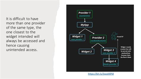 Effective State Management In Flutter Using Riverpod Flutter Fest