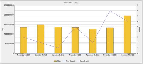 Github Jsue7game Currency Tracker And Analysis This Is A Simple