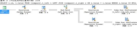 Sql Server 聚焦not In Vs Not Exists Vs Left Joinis Null性能分析（十八） 每日頭條