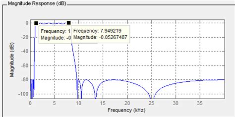 基于fpga的16阶级联型iir带通滤波器实现 Csdn博客