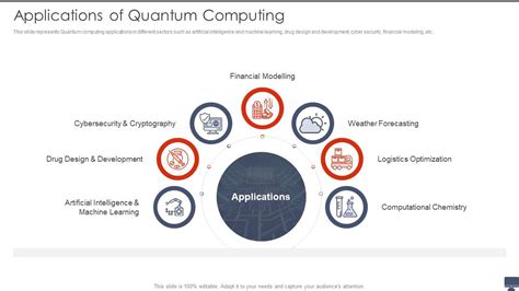 Applications Of Quantum Computing Ppt Professional Format Pdf