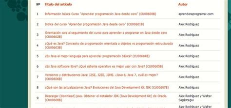 Java Desde Cero Aprende A Programar En Java Con Este Ebook Gratuito Para Android Soft And Apps