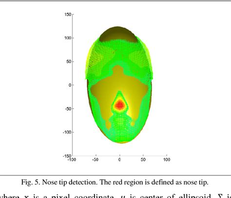 Figure 1 From Nose Tip Detection Using Ellipsoid Fitting For 25d Partial Face Data Semantic