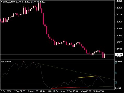 Regular Vs Hidden Divergence ⋆ Trading Tips And Tricks ⋆ Best Metatrader