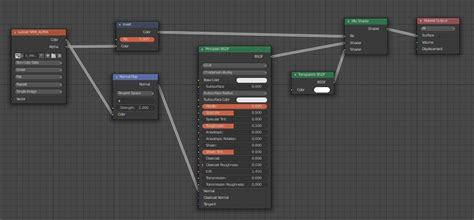 alpha masks in eevee materials and textures blender artists community