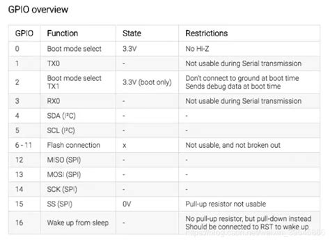 Esp8266驱动sh1306 13寸oled屏幕（u8g2图形库）13 Oled Esp8266 Csdn博客