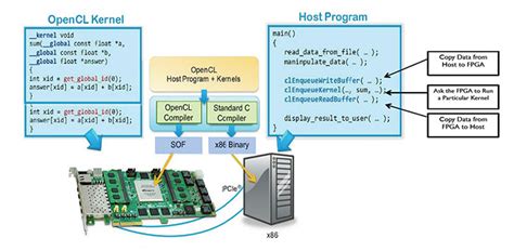 Terasic News Opencl For Terasic De5 Net Board
