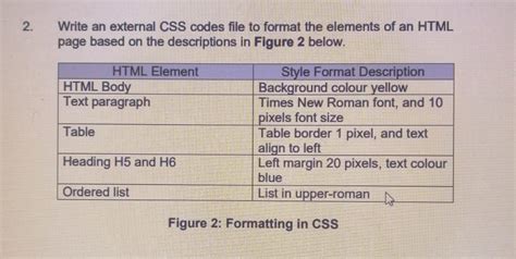 [solved] 2 write an external css codes file to format th