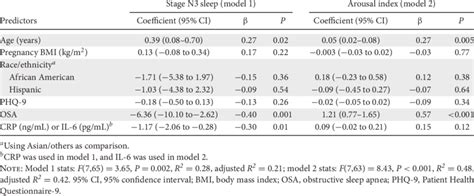 Multiple Linear Regression Models Predicting Nocturnal Sleep From Download Scientific Diagram