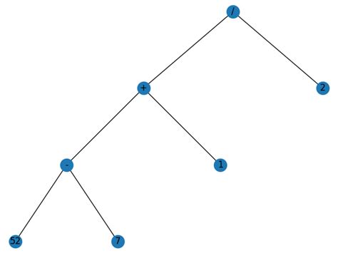 Convolutional Neural Networks A − B C2 52 − 7 12