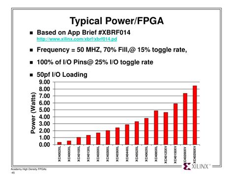 PPT High Density FPGAs PowerPoint Presentation Free Download ID