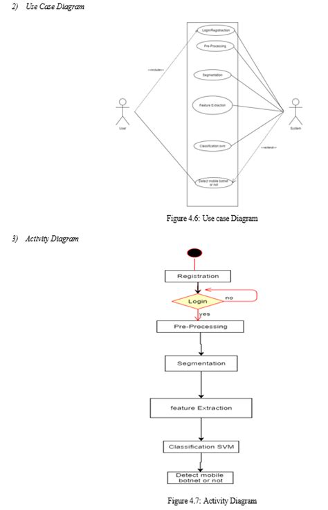 Mobile Botnet Detection