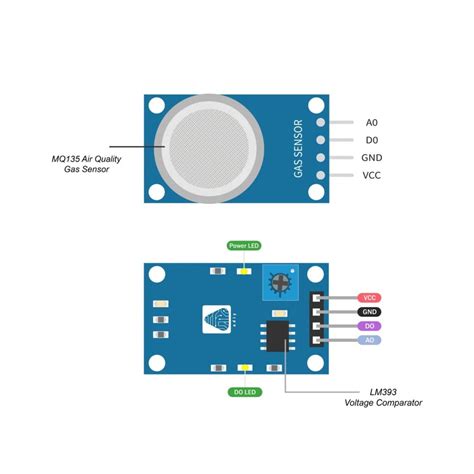 Air Quality Sensor Mq 135 For Arduino Sastron Limited