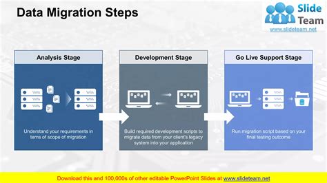 Data Migration Steps Powerpoint Presentation Slides Pdf Photo Editing Software Computer