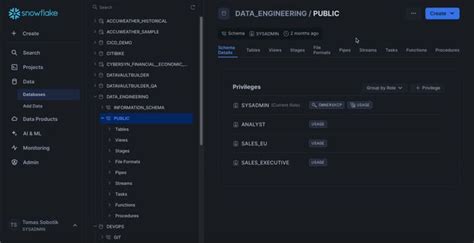 Tomáš Sobotík On Linkedin Dataengineering Snowflakeadvocate Data