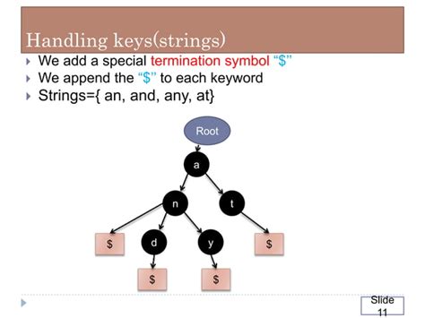 Data Structure Tries Pptx Programming Languages Computing