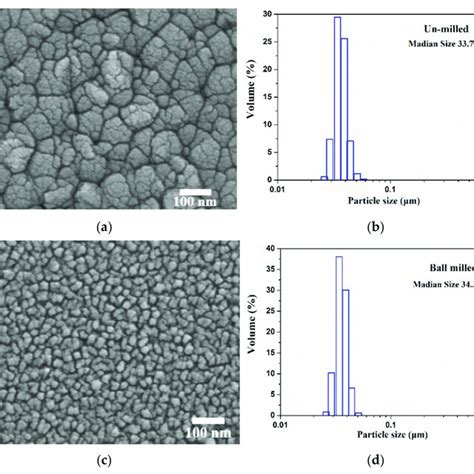 Sem Photographs Of The Mixed Acac And Gp With A Tio 2 Mesoporous Layer