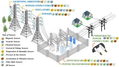 Transmission Lines Electrodynamics And Embedded Systems