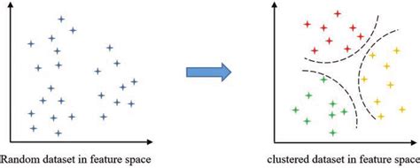 6 K Means Clustering Procedure Download Scientific Diagram