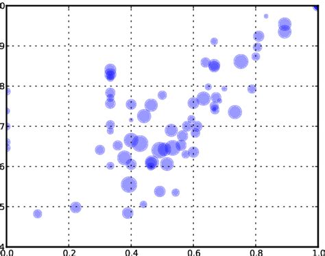 Clustering Coefficient C V Vs N S I Clustering Coefficient C V Of Download Scientific