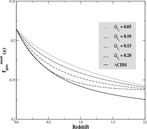 Figure 1 From Complementary Constraints On Brane Cosmology Semantic Scholar