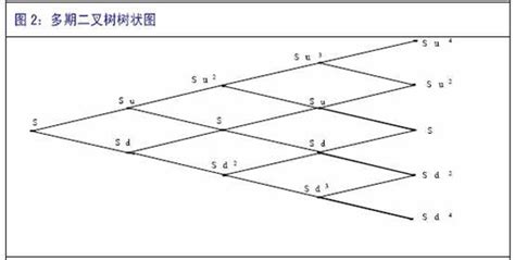 BLACK SCHOLES期权定价模型图册 360百科