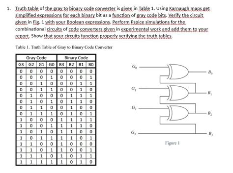 Solved Truth Table Of The Gray To Binary Code Converter Is