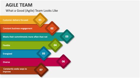 Agile Team Template For Powerpoint And Google Slides Ppt Slides