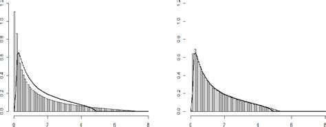 Figure 1 From Nonparametric Bootstrap Of High Dimensional Sample Covariance Matrices Semantic