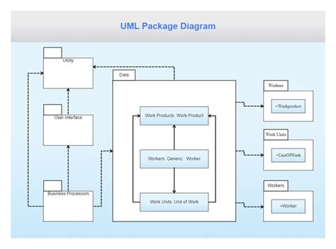 Uml Package Diagram Explained