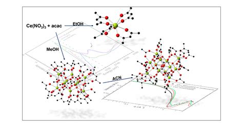 Molecular Orbital Diagram N CorinnaRoddy