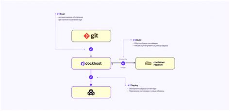 Хостинг для бота как без лишних усилий запустить Python бота в Docker контейнере и почему это