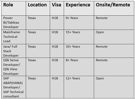 Vijaya Bejavada On Linkedin C2crequirements Hotlist Javafullstackdeveloper Javadeveloper