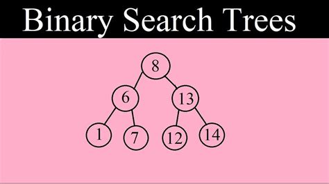 Binary Search Trees Theory Data Structures And Algorithms Youtube