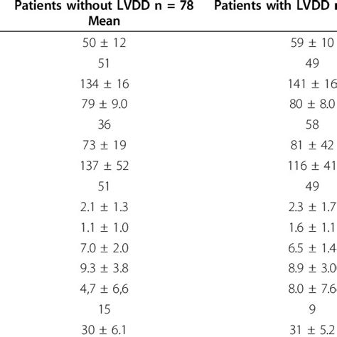 Practical Approach To Grade Diastolic Dysfunction Download